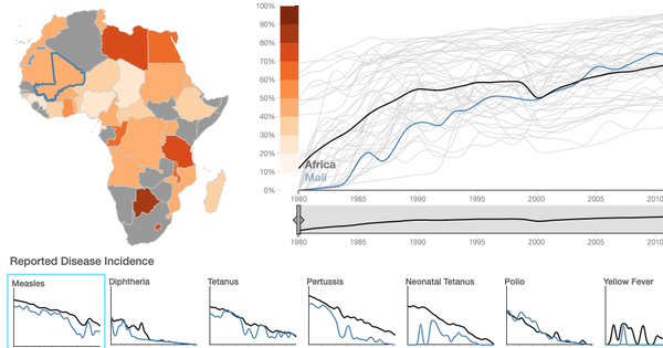 Visualizing Immunization Effectiveness | Daniel Sheinin