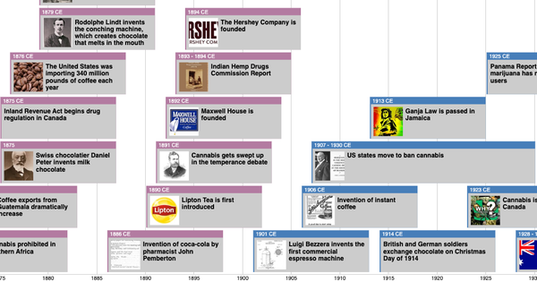 Drug History Timeline | Daniel Sheinin